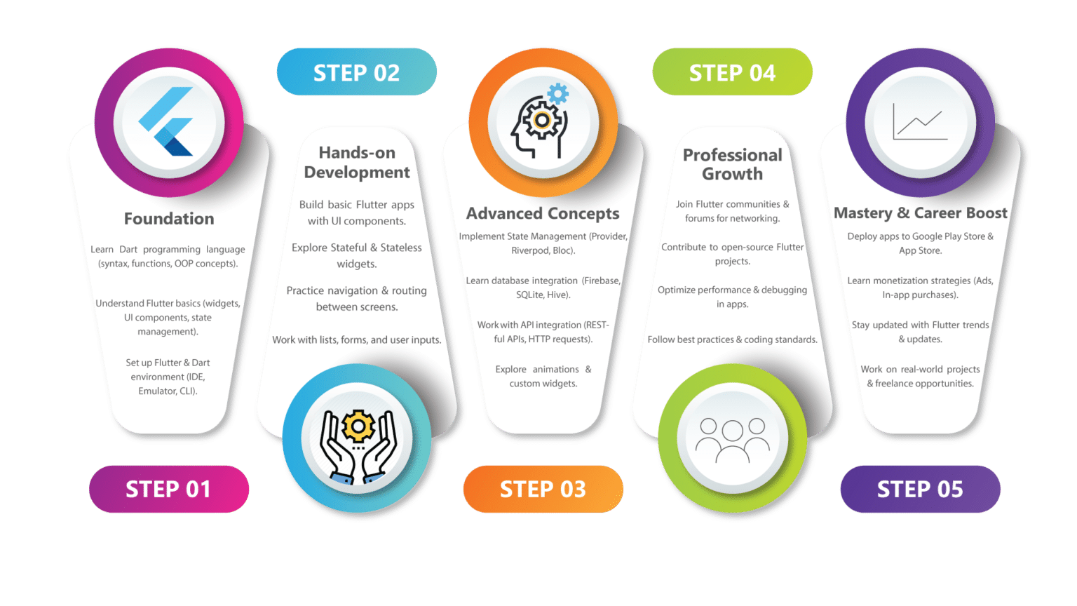Flutter Mentorship Program - Join Our Mentorship Program